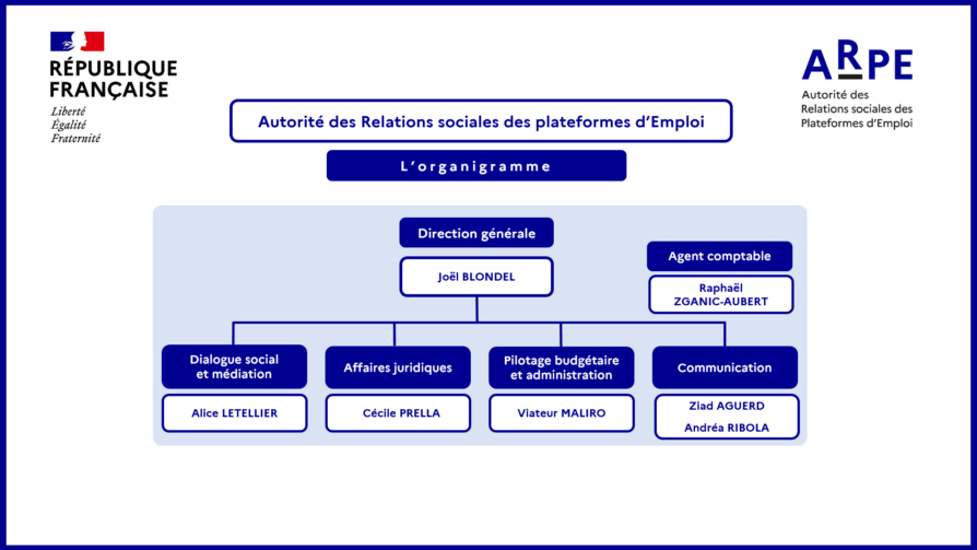 Organigramme - Autorité des Relations sociales des Plateformes d’Emploi